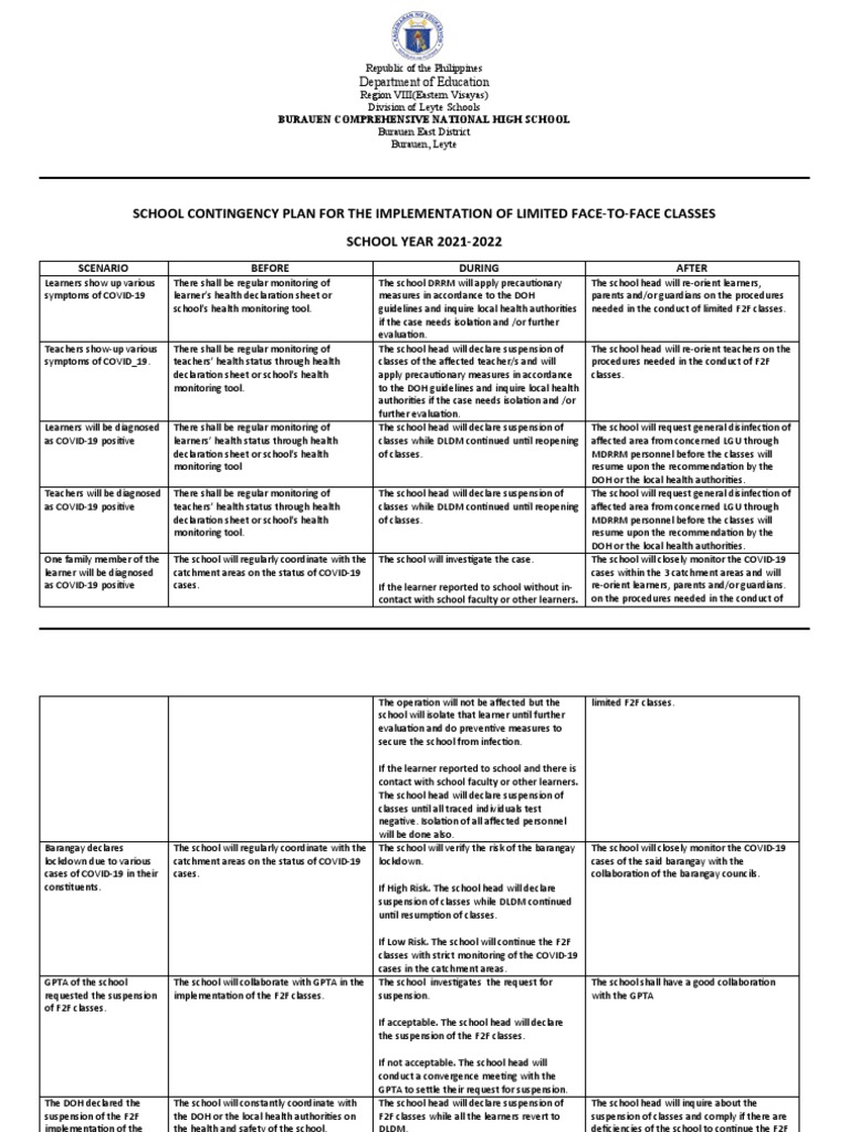 School Contingency Plan | Download Free PDF | Global Health | Pandemic