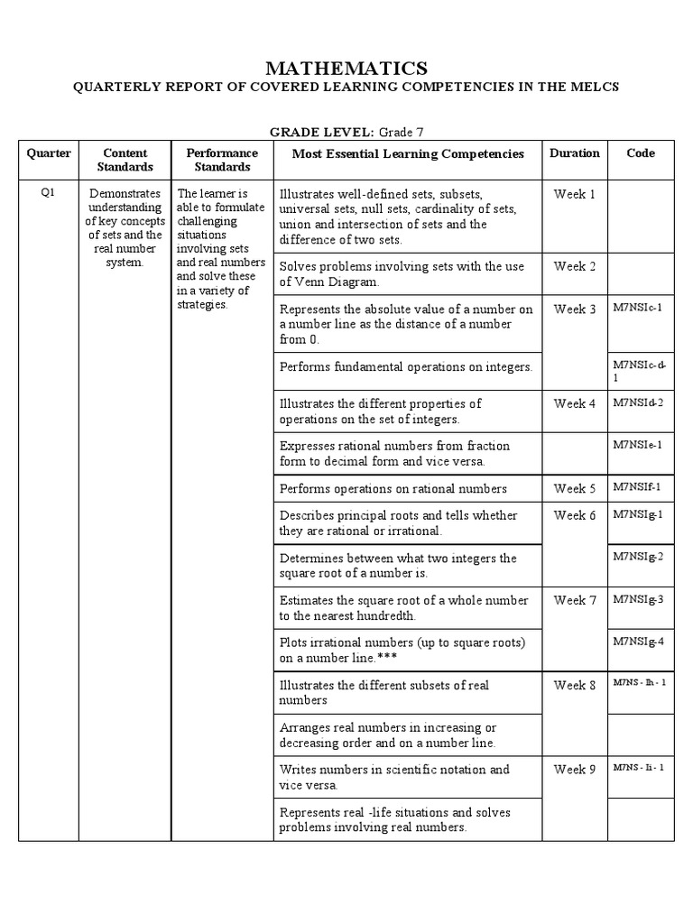 QUARTERLY REPORT OF COVERED COMPETENCIES IN THE MELCS New | PDF | Trigonometric Functions ...