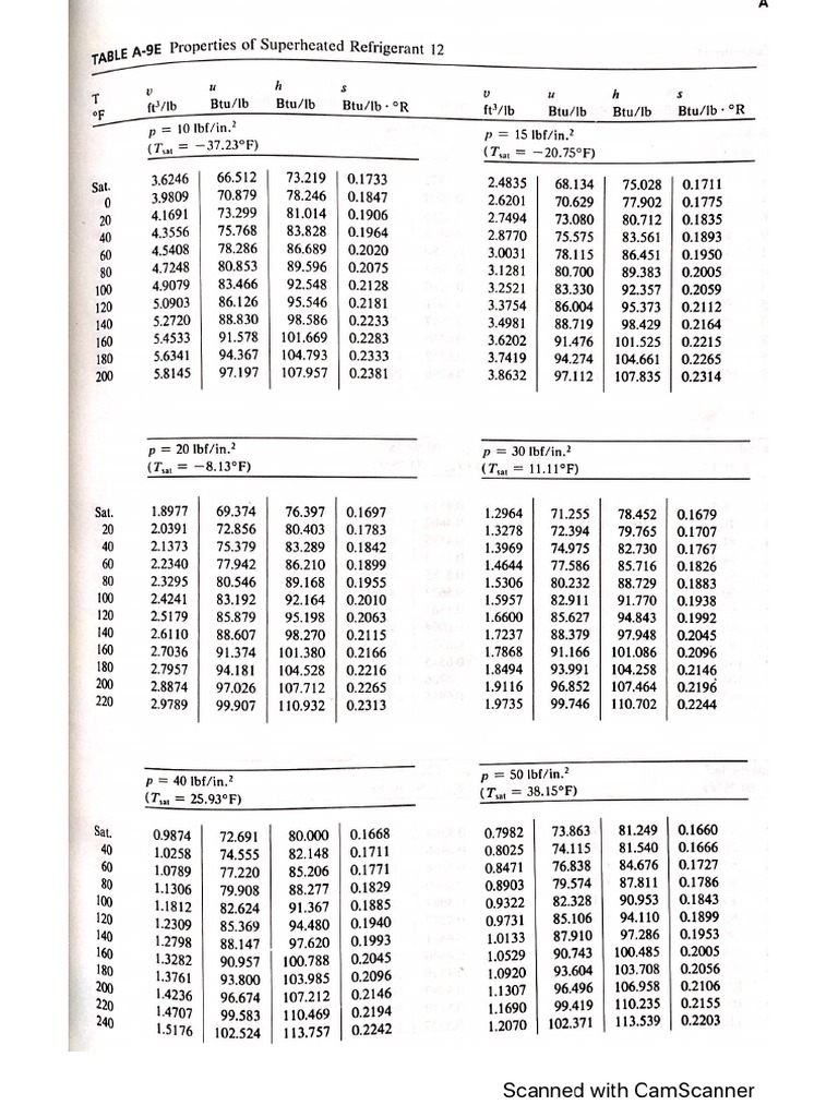 Tables R12-E Superheated - 5 | PDF