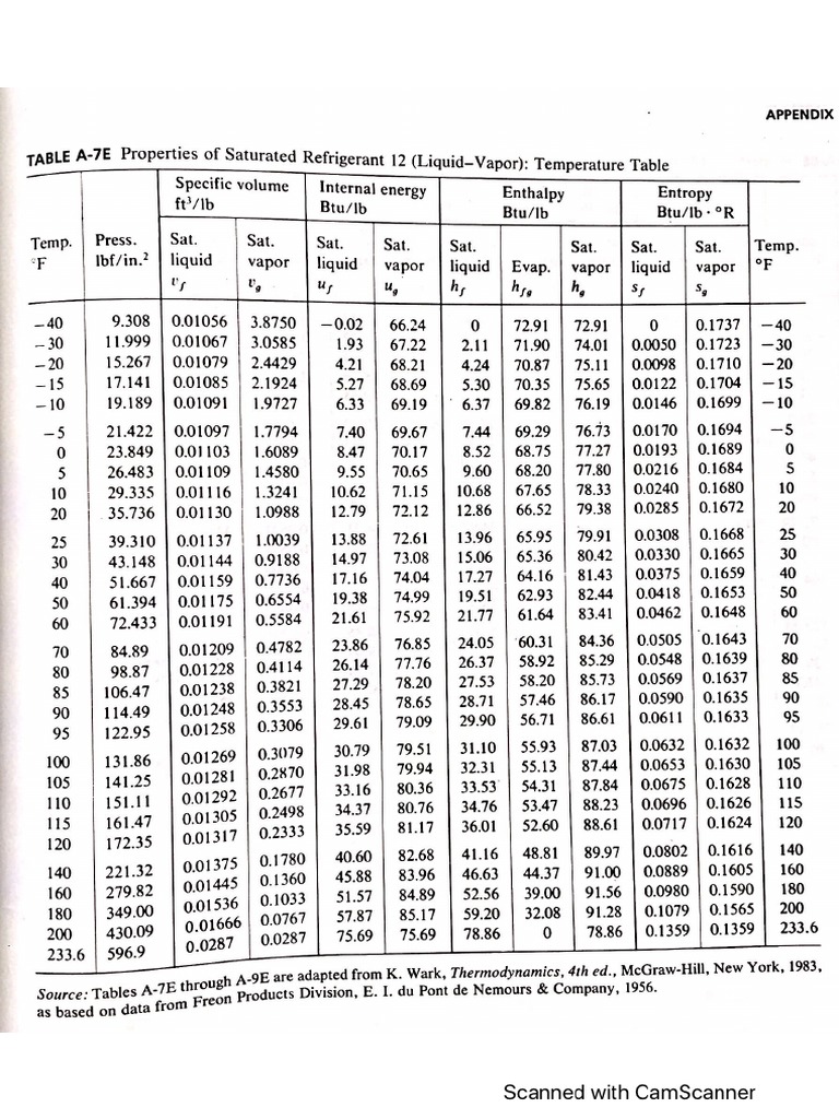 Table R12-E - 3 | PDF