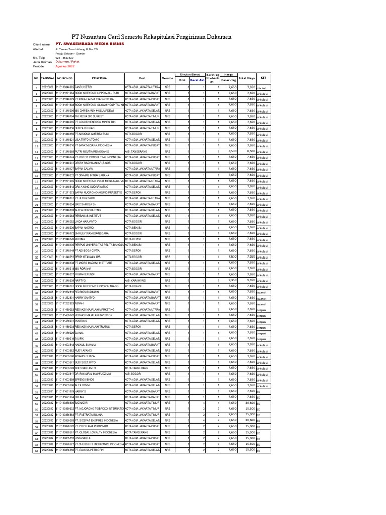 Swasembada Media Bisnis Agustus 2022 | PDF