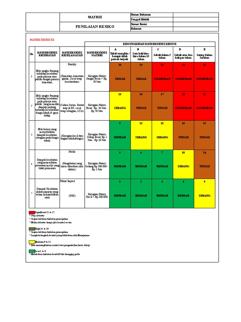 Contoh Form Manajemen Risiko K3 | PDF