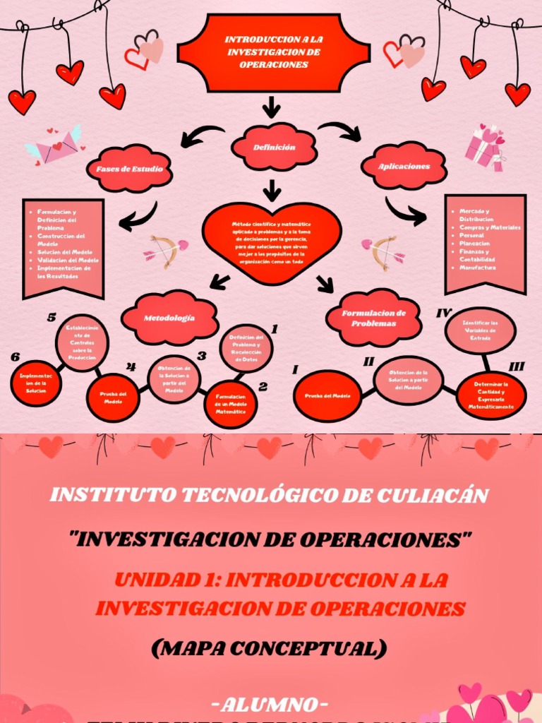 U1-Inv - Oper.-Mapa Conceptual | PDF