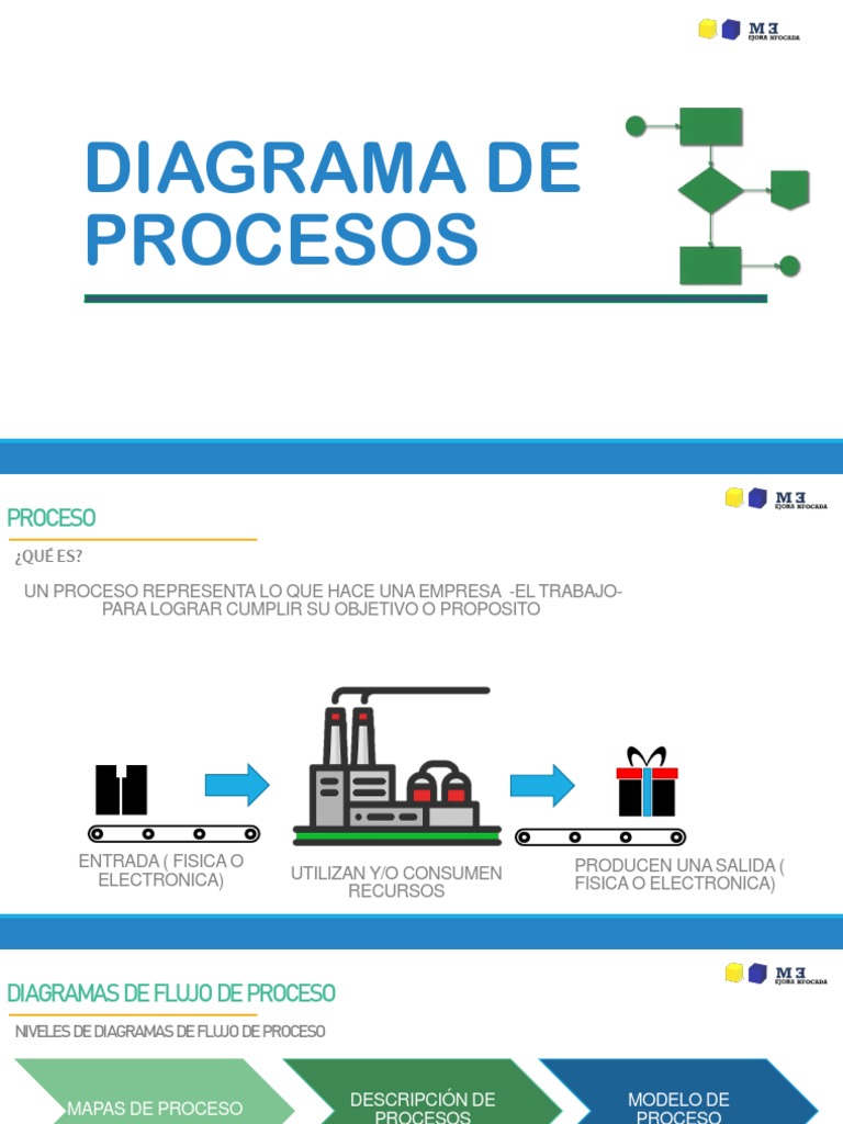 Material de Apoyo Diagrama de Flujo | PDF | Gestión de la cadena de ...
