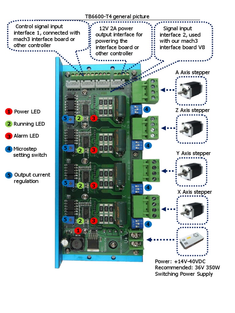 RYC TB6600-T4 General Picture | PDF