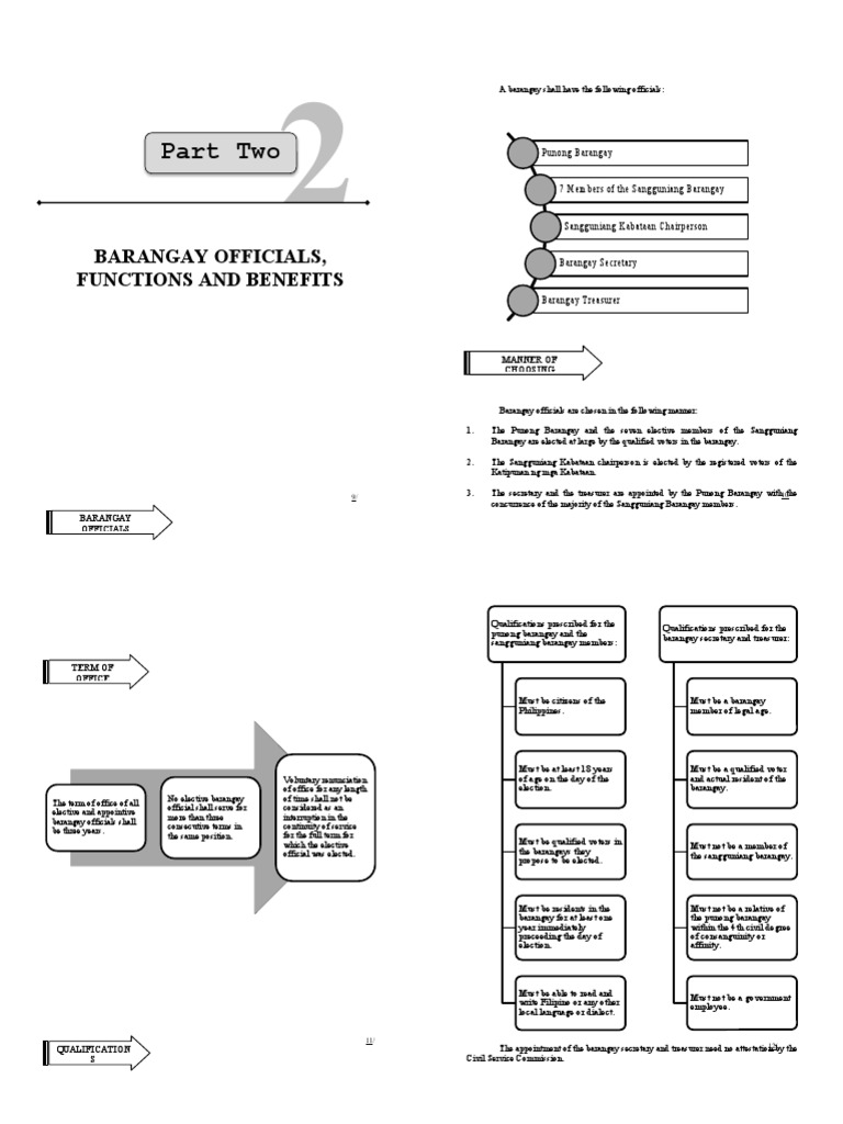 Part 2 (Officials, Functions & Benfits) | PDF | Fine (Penalty) | Legal Liability