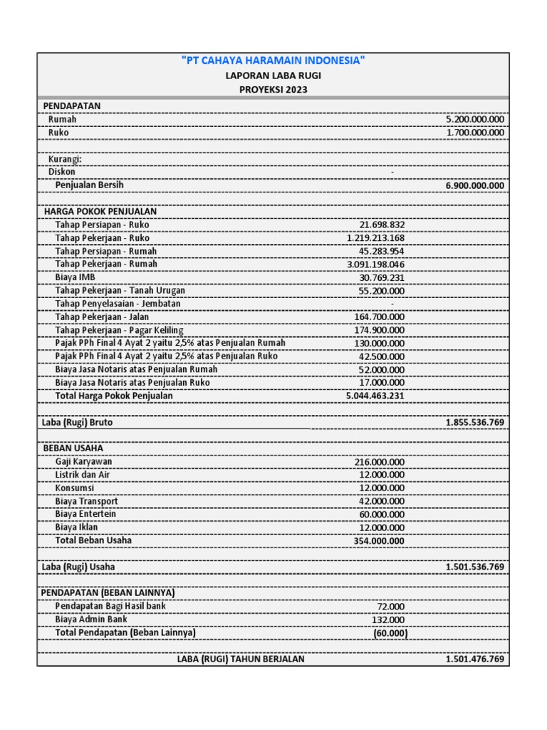 0 Proyeksi Laba Rugi 2023 Dan 2024 | PDF
