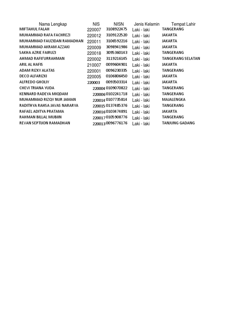 Student-Idn-Format Kls 7 | PDF