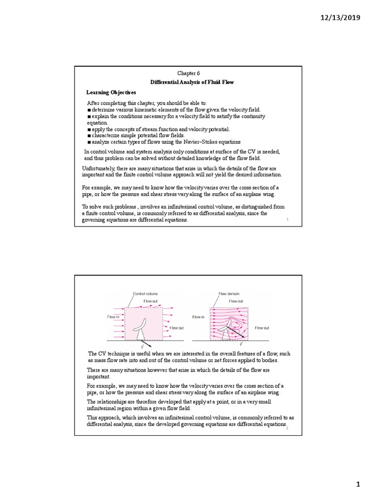 Slides For Chapter 6 FM 2 | PDF | Fluid Mechanics | Vortices