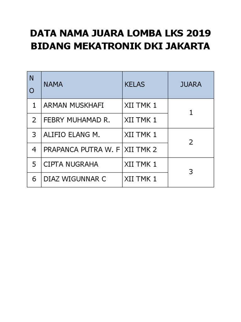 Data Nama Juara Lomba Lks 2019 Bidang Mekatronik Dki Jakarta | PDF