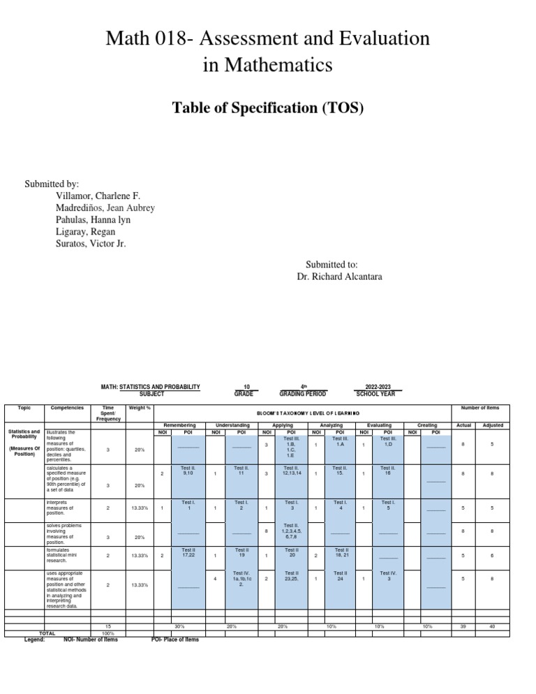 Table of Specification | Download Free PDF | Percentile | Statistics