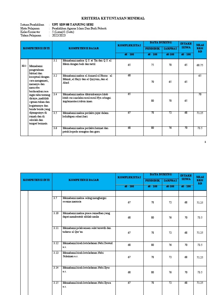 Pai#kkm Kelas 5 Ganjil | PDF