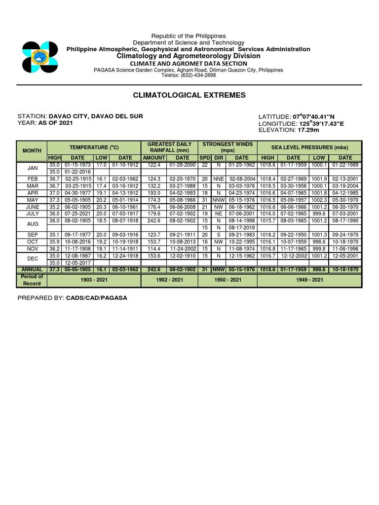 Davao City - Climatological Extremes | PDF | Tropical Cyclone Seasons ...