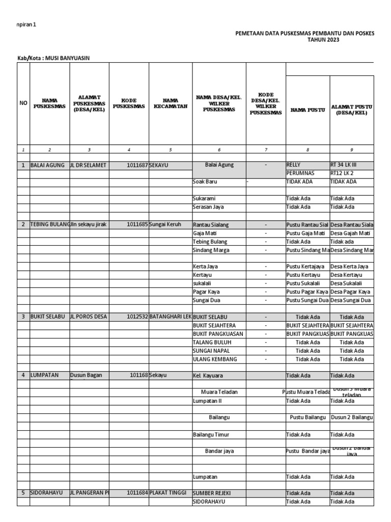 FORMAT LAPORAN VALIDASI PEMETAAN PUSTU DAN POSKESDES ATAU POLINDES Musi ...