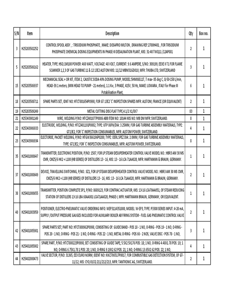 S/N Item Description Qty Box No. 1 | PDF | Valve | Screw