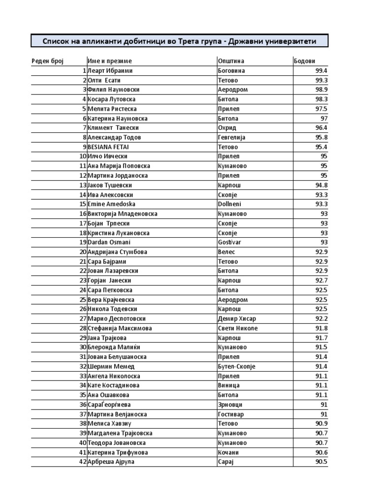 Treta Grupa Drzavni | PDF