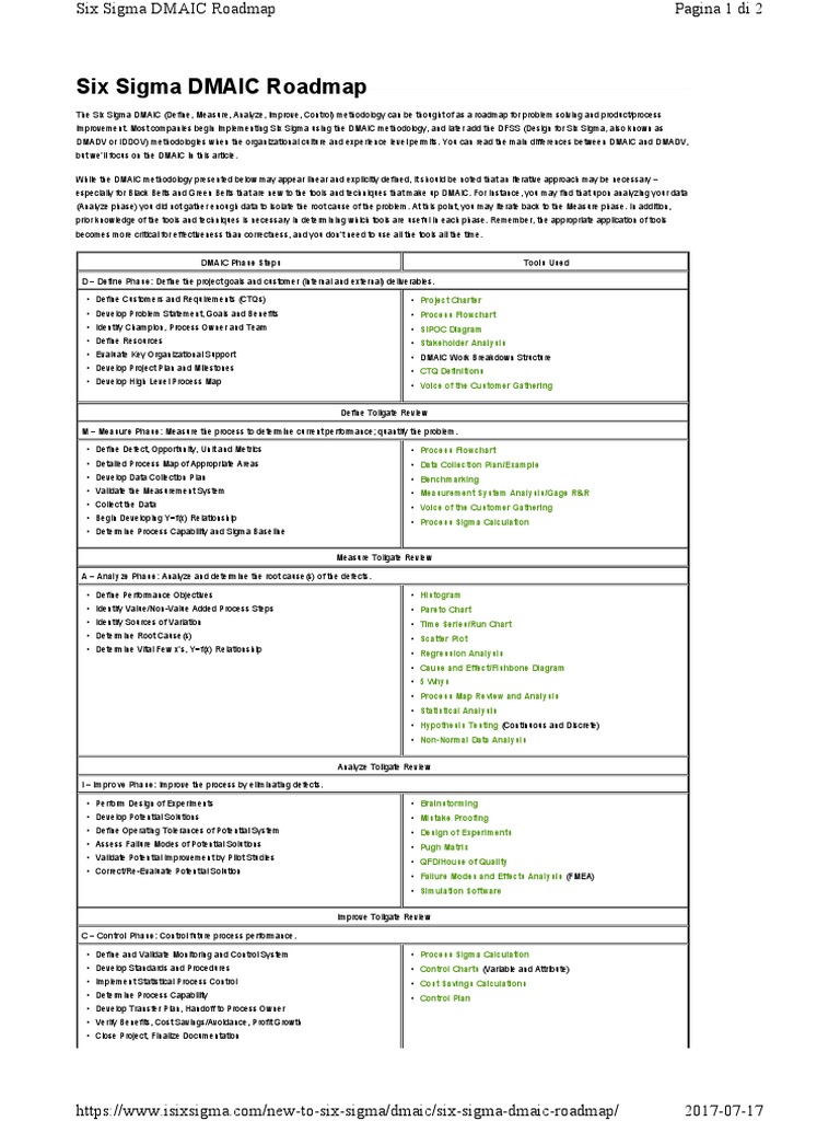 6 Sigma | PDF | Six Sigma | Data Analysis