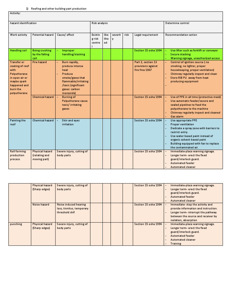 Hiradc Study | PDF | Personal Protective Equipment | Hazards