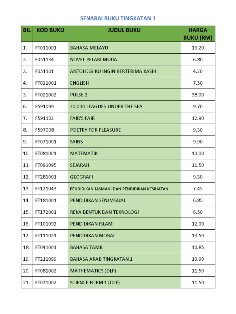 Senarai Buku Semua Tingkatan | PDF