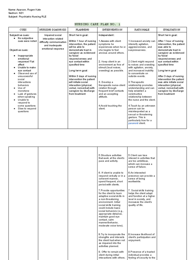 Azarcon NCP | PDF | Social Skills | Nursing