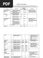 Panduan Rekonstitusi Obat Injeksi | PDF
