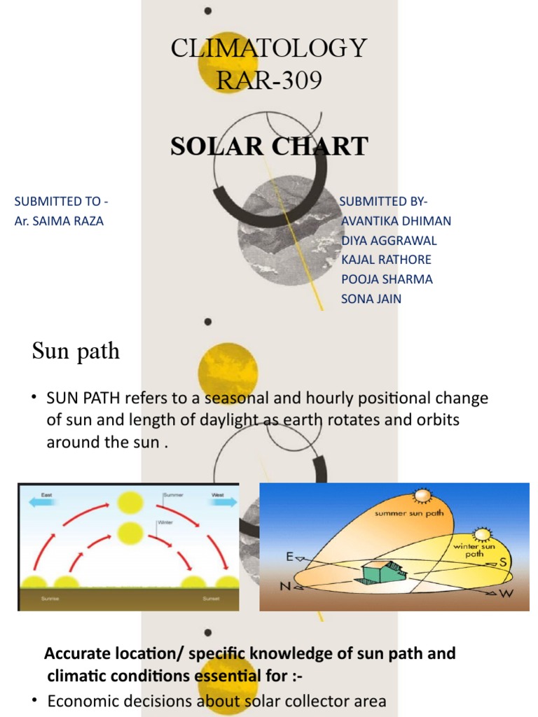 Solar Chart | PDF | Azimuth | Angle
