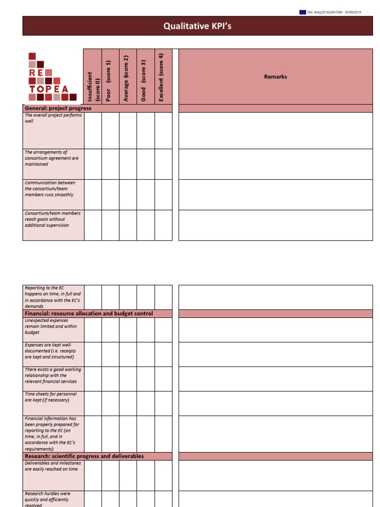 Qualitative KPI | Download Free PDF | Communication