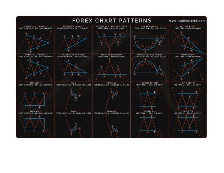 .Chart Pattern | PDF