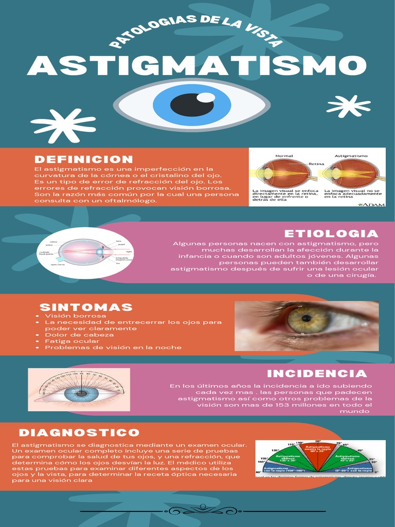 Astigmatismo | PDF | Ojo humano | Percepción visual