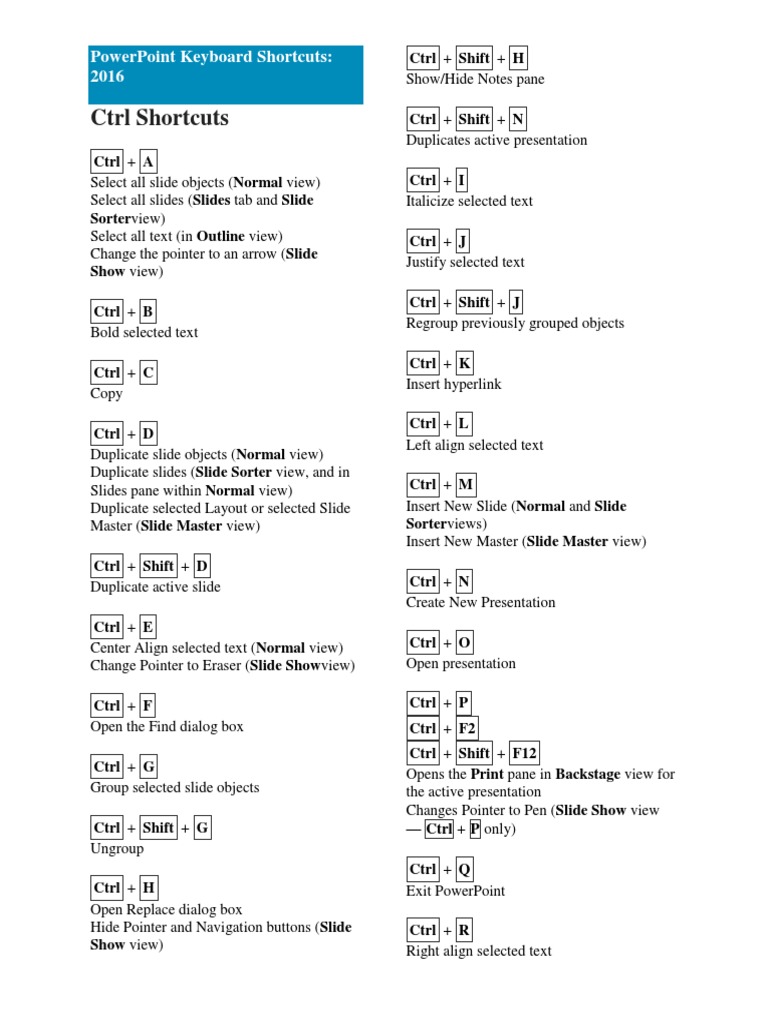CTRL Shortcuts | PDF | Keyboard Shortcut | Control Key