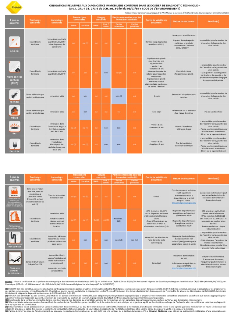 Tableau des diagnostics immobiliers 2021 | PDF