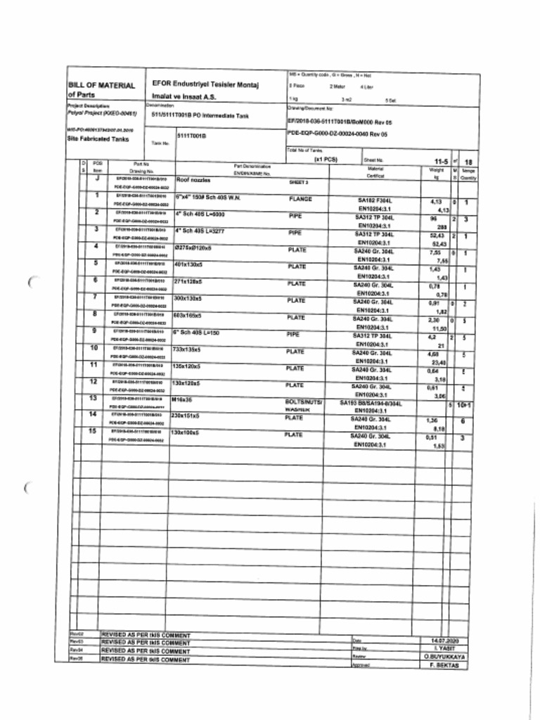 Material Certificates 2 | PDF