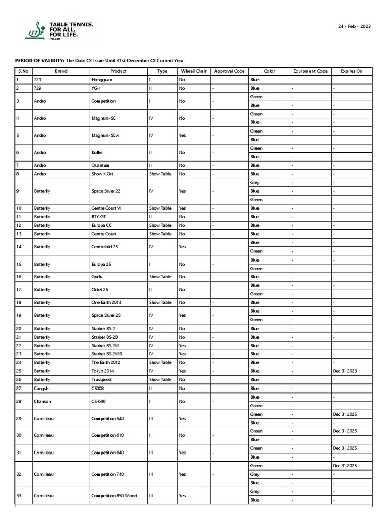 Equipment Tables 24february2023 1131 | PDF