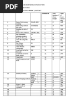 Field Officer VSLA Training Manual | PDF | Financial Transaction | Loans