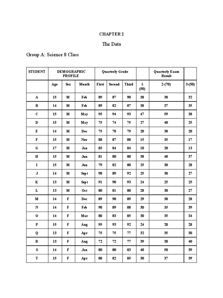 Chapter 2 Assessment | PDF Chapter 2 Assessment | PDF