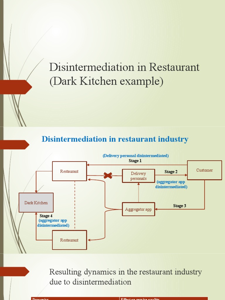 Dark Kitchen Example - Disintermediation | PDF