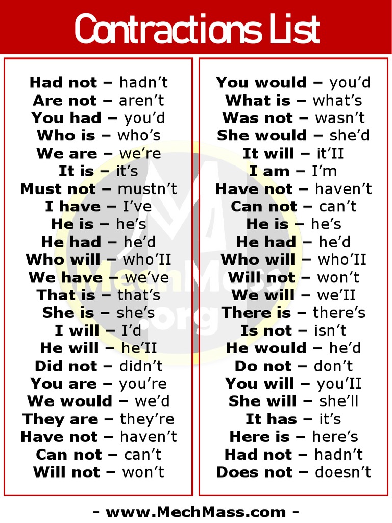 Contractions List in English | PDF