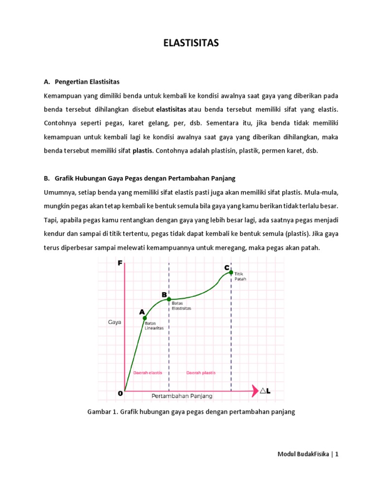 ELASTISITAS | PDF