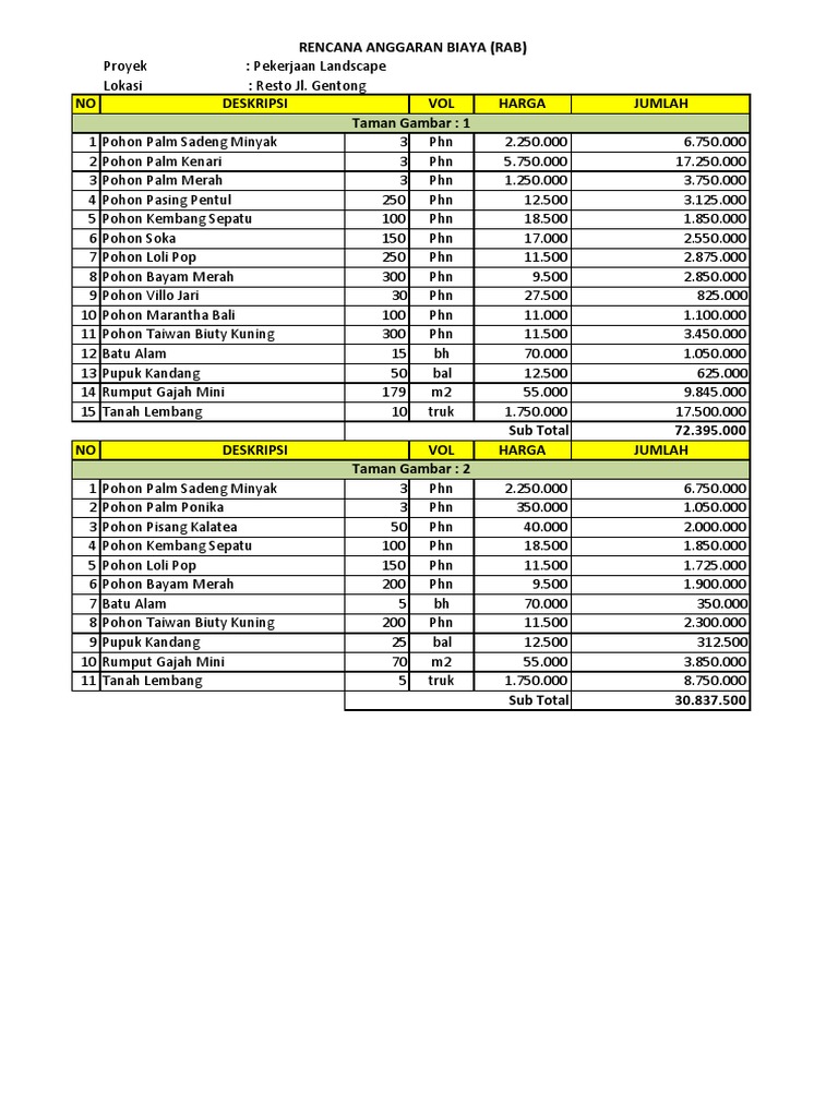 RAB Proyek Landscape Resto Jl. Gentong | PDF