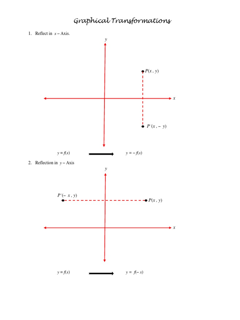 Transformations Solution Download Free Pdf Cartesian Coordinate