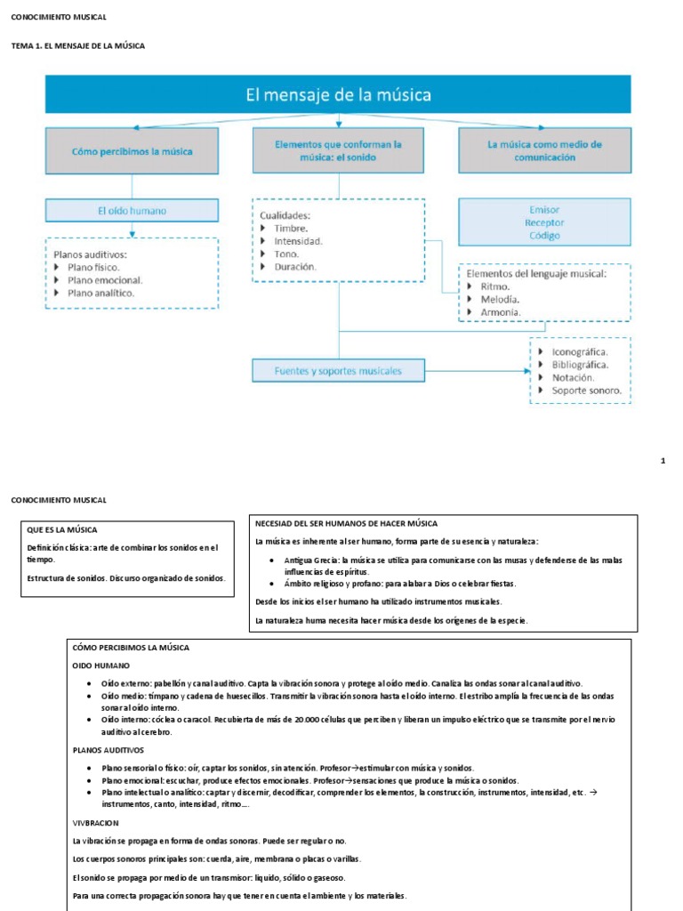 Fundamentos del Conocimiento Musical | PDF | Escala (música) | Ritmo
