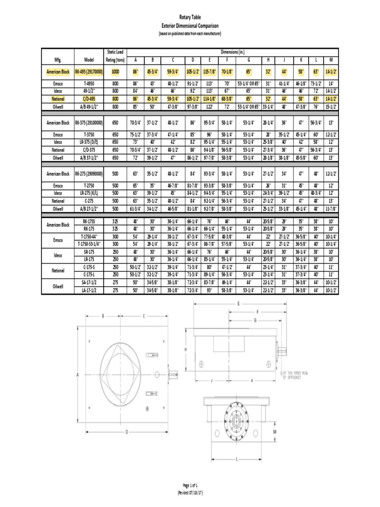 Rotary Table Comparision Chart | PDF