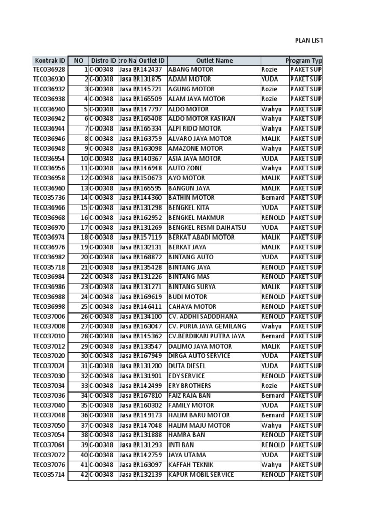 List Peserta Gathering Akhir 2022 | PDF