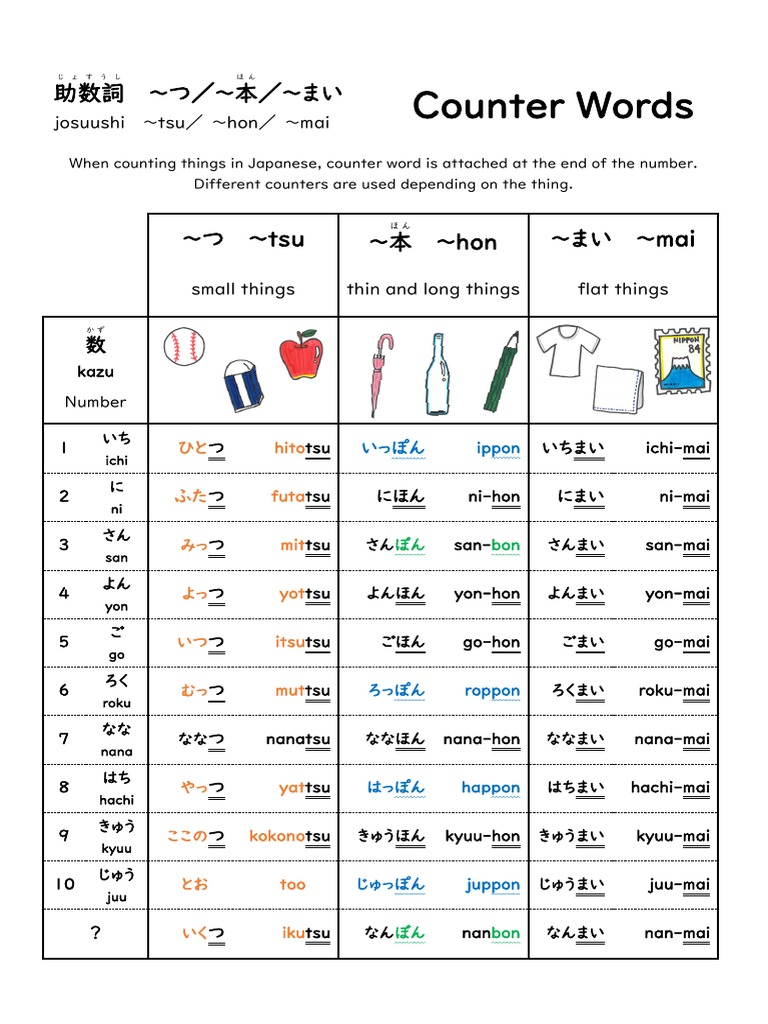 11.1 Lesson11 Counter Words Supplement | PDF