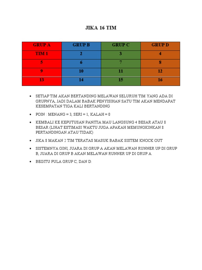 Bagan Pertandingan 16 Tim Sistem Gugur | PDF