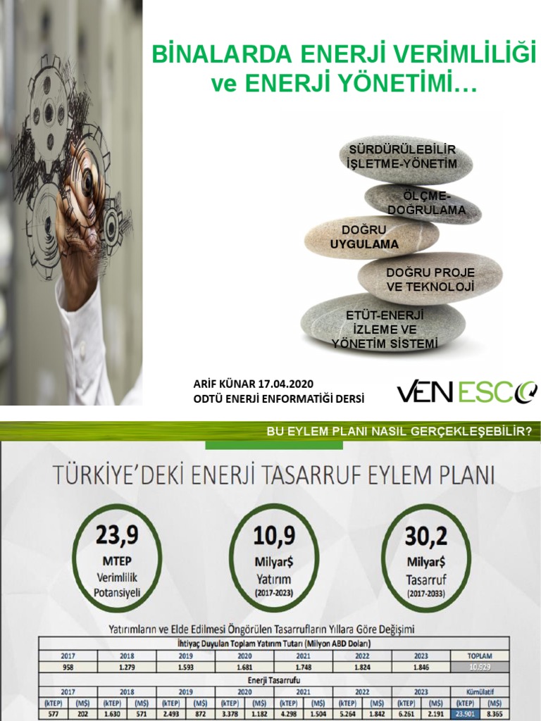 Metu Energy Informatics Arif Künar Energy Efficiency In Buildings