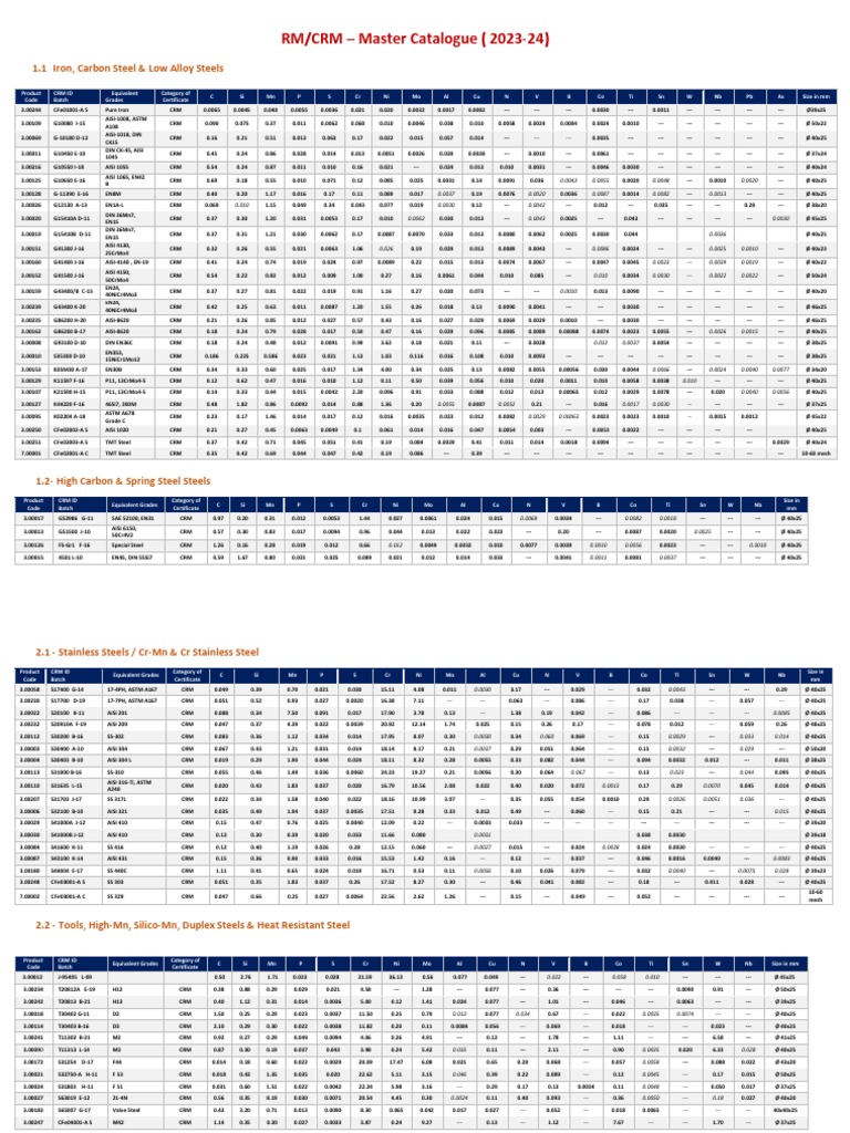 CRM Catalogue | PDF | Materials | Physical Sciences