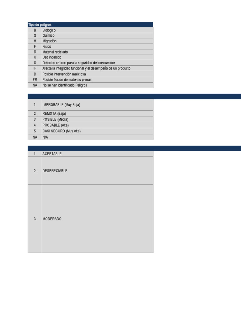 Copia de Analisis HARA y Plan de Control v1 | PDF | Alimentos | Insectos
