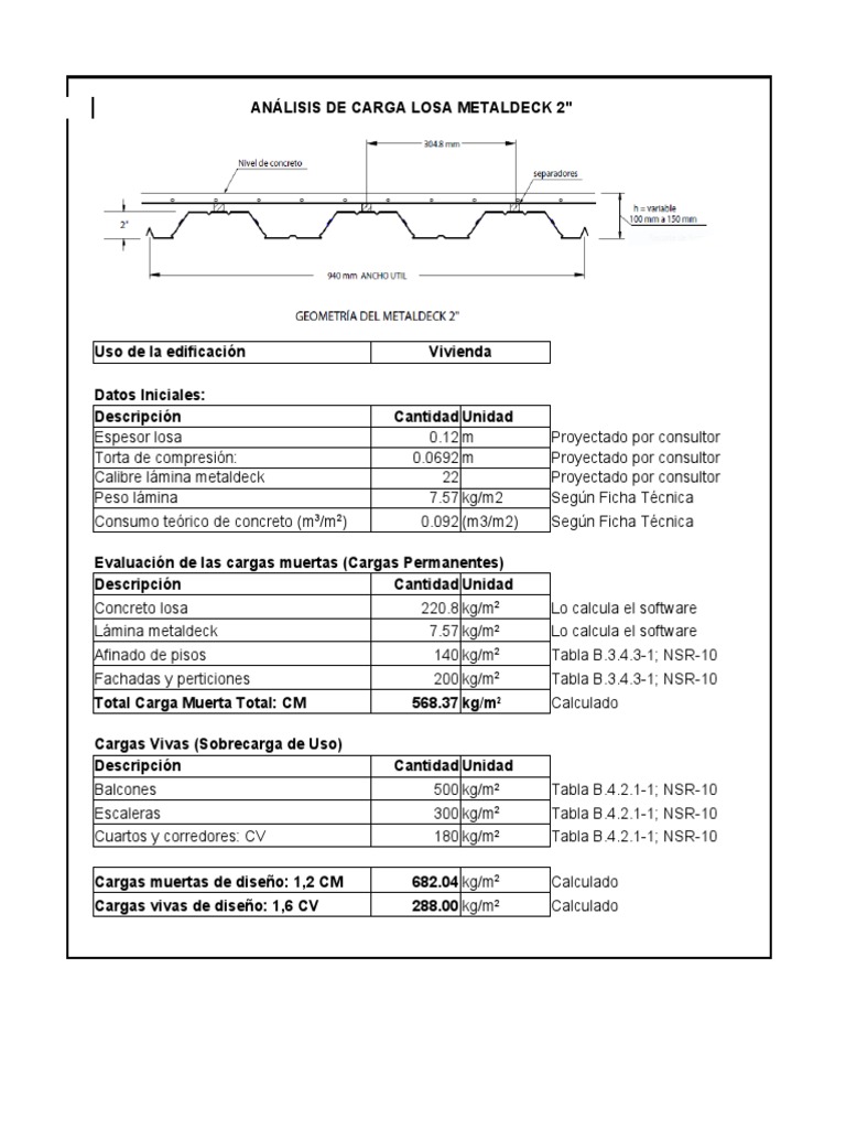 Análisis de Cargas - Losa Steel Deck | PDF