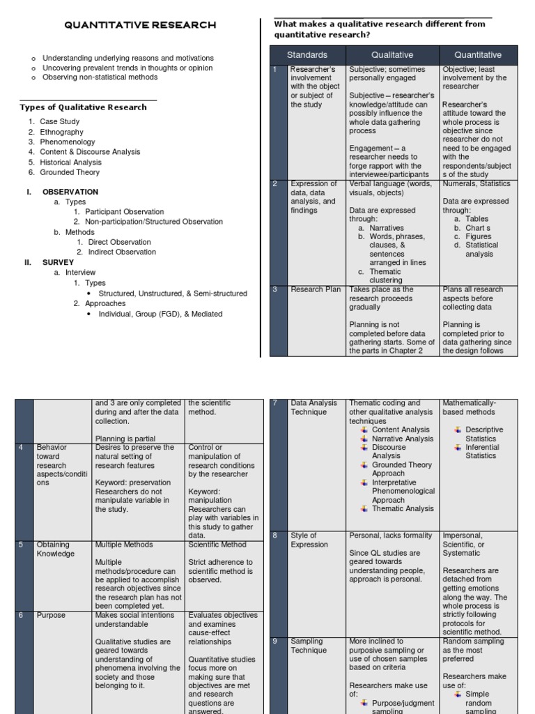 Lesson-2 Research | PDF | Qualitative Research | Methodology